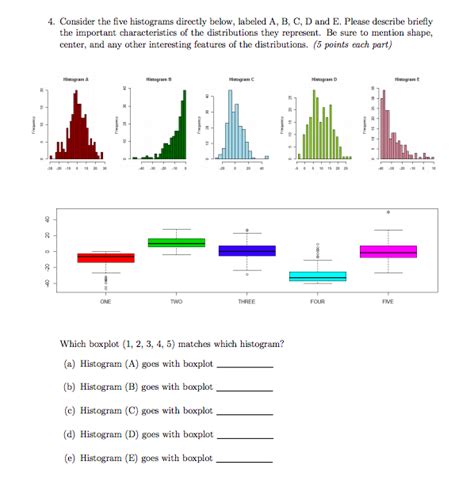 Solved Consider The Five Histograms Directly Below Chegg