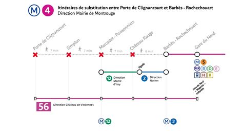 Ligne 4 on Twitter En raison d un bagage oublié le trafic est