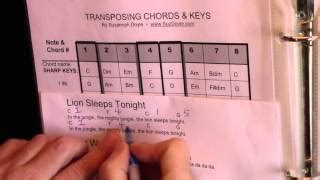 How To Transpose A Song S Chords And Key MAJOR KEYS Acordes Chordify
