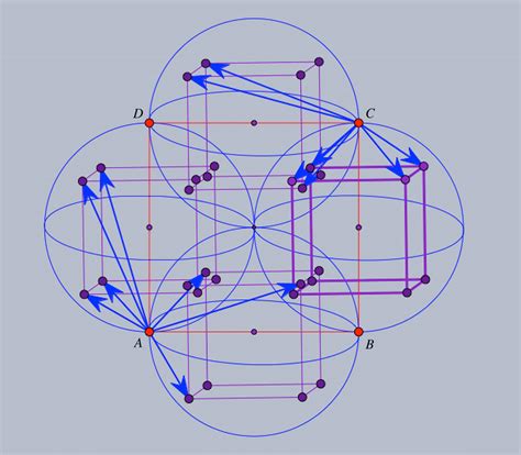 Initial Framework Blueprint The 14 Representatives For Edge Orbits Are