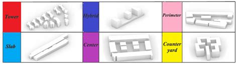 Sustainability Free Full Text An Analysis Of Urban Block