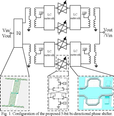 Figure 1 From A D Band 5 Bit Active Phase Shifter Supporting Bi
