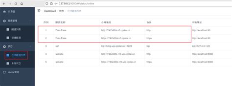 linux dataease数据可视化分析工具远程访问 cpolar 极点云官网