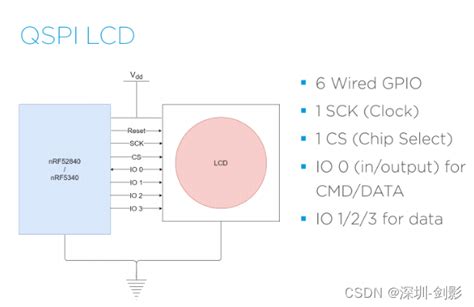 nrf52笔记（26）qspi接口液晶显示屏 qspi lcd csdn博客
