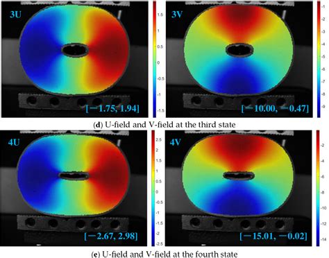 Figure 11 From Digital Image Correlation With A Prism Camera And Its