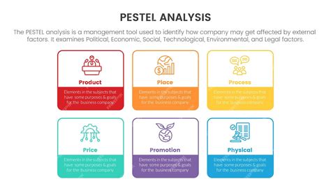 Premium Vector Pestel Business Analysis Tool Framework Infographic With Box Outline Shape 6