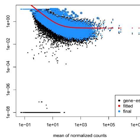 Enriched Go Terms Dot Plot The 25 Go Processes With The Largest Gene
