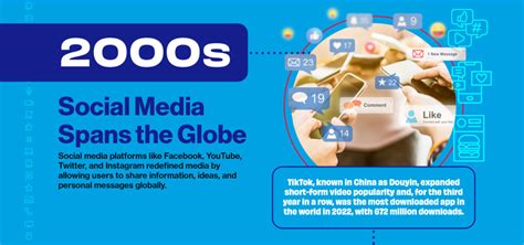 Media Chronicles The Evolution Of Modern Media Britannica