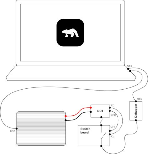 Mastering Battery Life Estimation For Iot Devices Practical Insights And Tools Oxit Iot