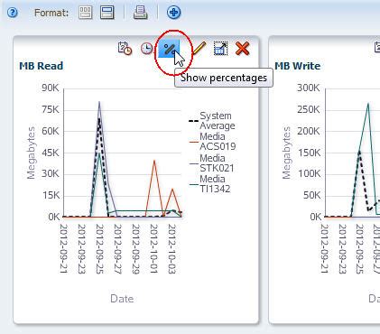 Graph Displays