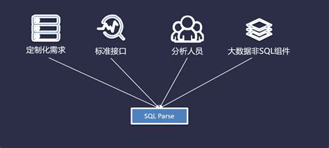 如何实现一个sql解析器 知乎