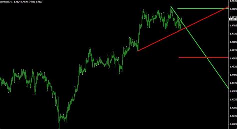 Automatic Trendline Indicator For Mt5 Download Free