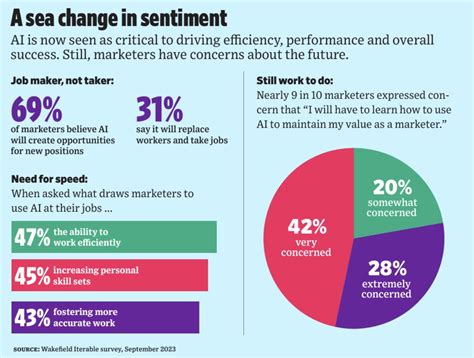 Marylou Tyler On Linkedin Marketers Less Do More Article By Iterable G7fxr Eu