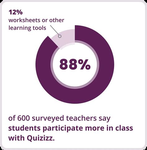 Leading K 12 Student Engagement Platform Quizizz