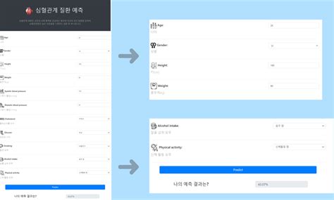 Github Leehm97 Predict Cardiovascular Disease