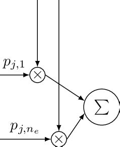 The Structure Of The Mixture Of Expert Used To Represent Policies At Download Scientific