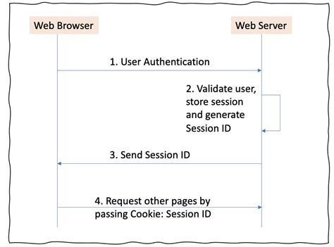 what is jwt and why do we need it in a microservices based application