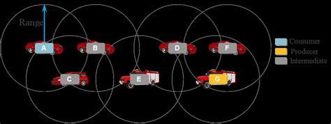 Broadcast Storm Scenario Download Scientific Diagram