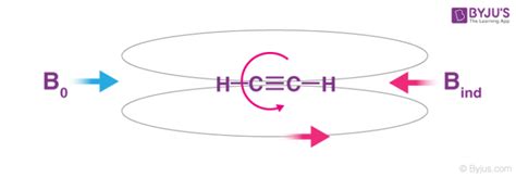 Triple Bond Orbitals