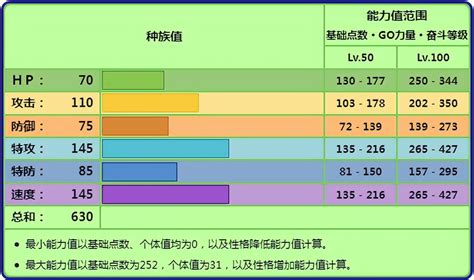宝可梦Mega蜥蜴王是三代御三家对战最废的那可不一定