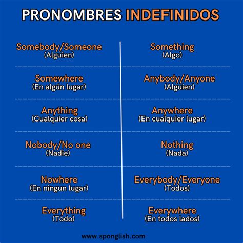 Todos los Pronombres en Inglés Resumidos