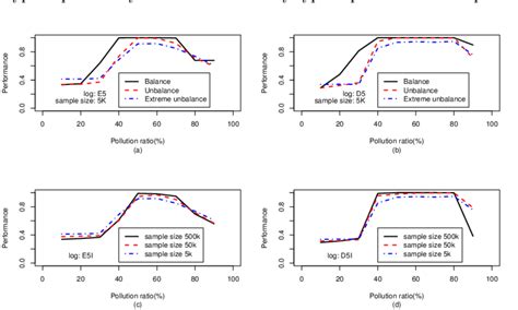 Approach Performance Download Scientific Diagram