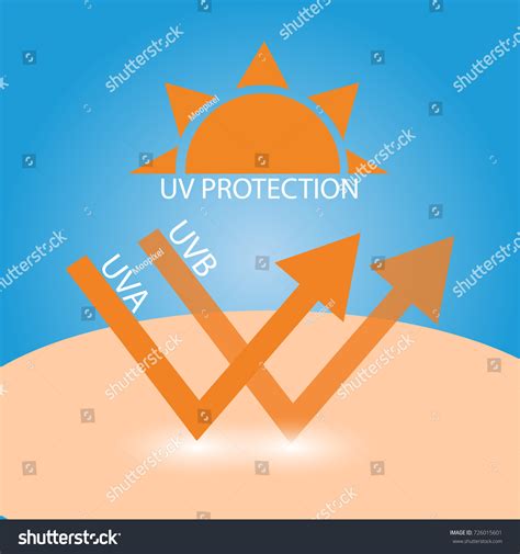 Uva Uvb Filter Protection Skin Sun Stock Vector Royalty Free 726015601 Shutterstock