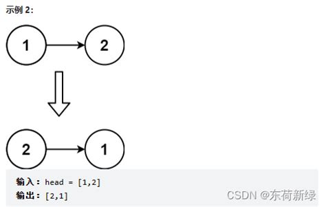 链表操作：单链表反转与k个元素反转 Csdn博客