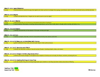 First Grade Science TEKS Scope And Sequence By Safari Science TPT