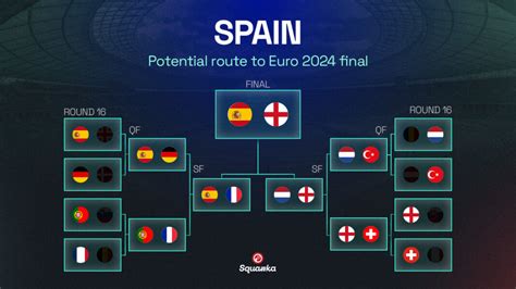 Euro 2024 Semi Final Predictions Kaye Savina