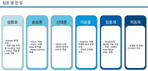 github song seng hun deeplearning carla project my deeplearning project