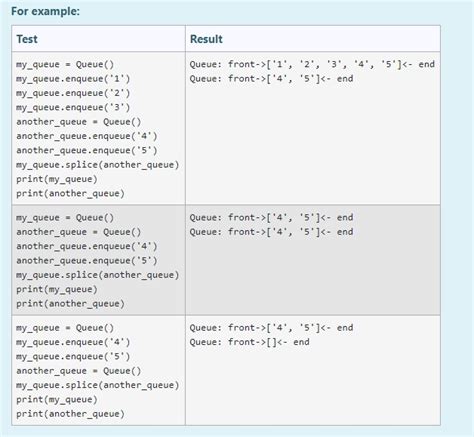 an implementation of the queue adt is shown in the