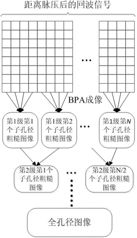 Sar Imaging Quick Backward Projection Method Based On Image Spectrum Compression Eureka Patsnap