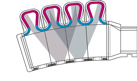 4 Illustration Of Sensor Crosstalk Each Sensor Captures Signals