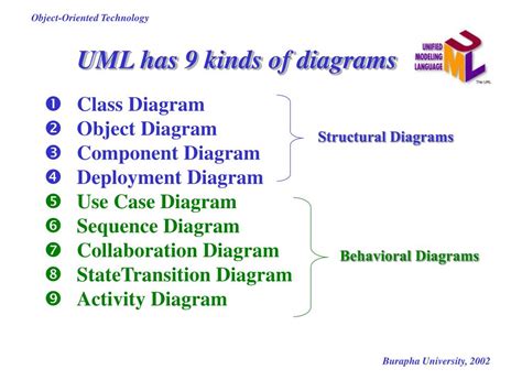 Ppt Object Oriented Technology Powerpoint Presentation Free Download