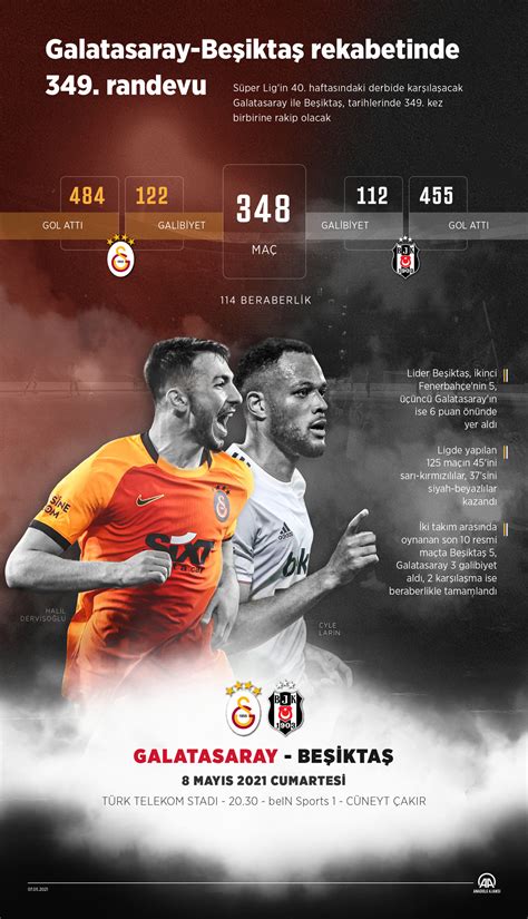 Galatasaray Vs Beşiktaş Kupa Karşılaştırması Ffgot9hmsqql3m Bu araçla iki kulübü