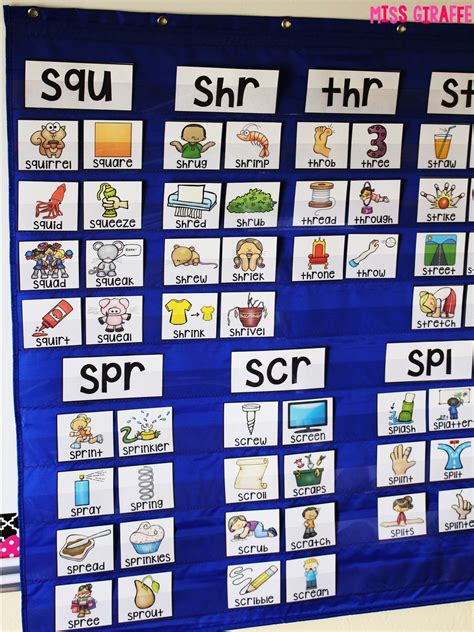 3 Letter Blends Pocket Chart Centers And Materials Trigraphs