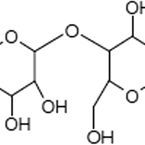 Different Kinetic Models Of Cellulose Pyrolysis A Kinetic Model Of