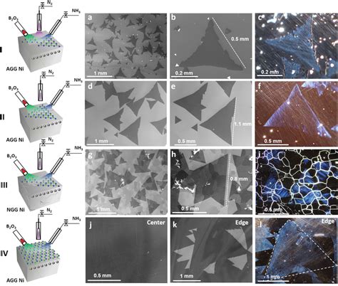 Overview Of Mm‐sized Single‐crystal H‐bn Flakes And Continuous H‐bn