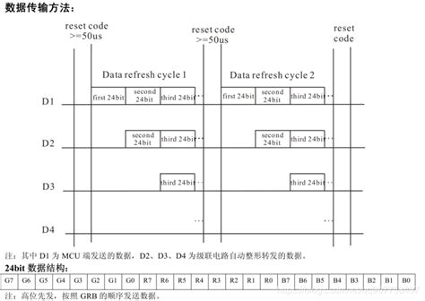 【单片机笔记】关于rgb彩灯ws2812b的驱动stm8s点亮ws2812 Csdn博客