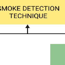Diagrammatical Representation Of Smoke Techniques Download Scientific Diagram