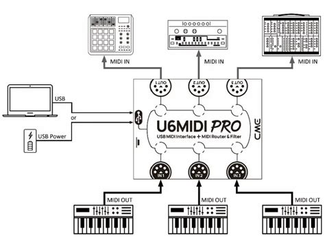 Cme U6midi Pro Midi Interface With Midi Routing User Manual