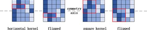 Comparison Of Asymmetric Convolution And Square Convolution For Feature