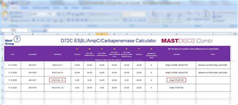 Escherichia Coli Ampc Constitutive Mastdiscs Combi