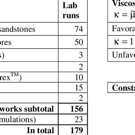 Relative Permeability Diagrams Pertaining To A Variety Of Steady State