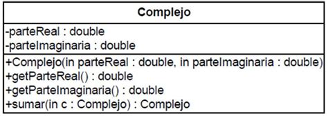 Programación Orientado A Objetos Itsav Lerdo 12 Lenguaje De Modelado Unificado Diagrama De