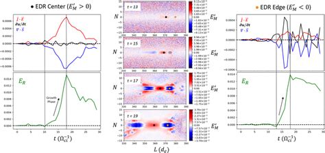 Poyntings Theorem Terms And Out‐of‐plane Reconnection Electric Field Download Scientific