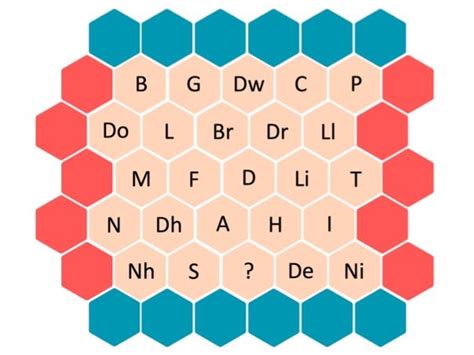 Development Block Buster Teaching Resources