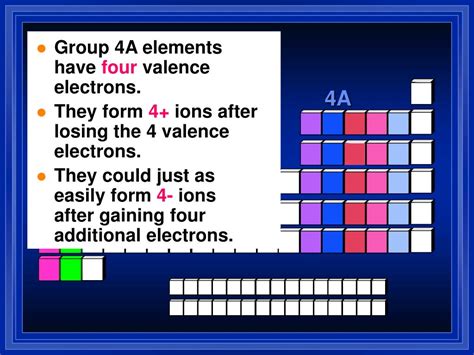 Ppt Chemical Bonding And Chemical Interactions Powerpoint