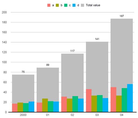 R语言ggplot2簇状柱形图和堆积柱形图组合到一起的效果 腾讯云开发者社区 腾讯云